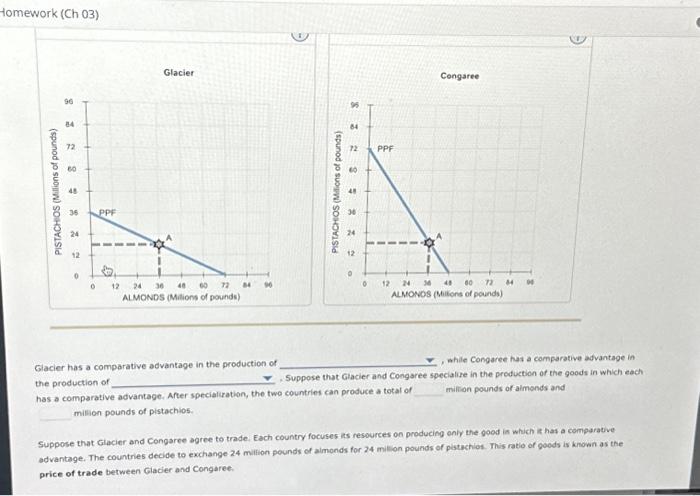 The following graph shows the same PPF for | Chegg.com
