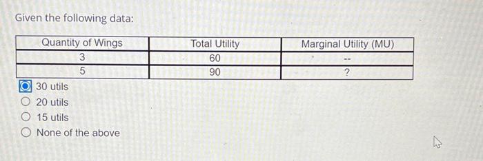 Solved Given the following data: 30 utils 20 utils | Chegg.com Solved Given the following data: 30 utils 20 utils | Chegg.com