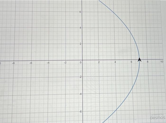 Solved Determine which graph is the sketch of the curve | Chegg.com