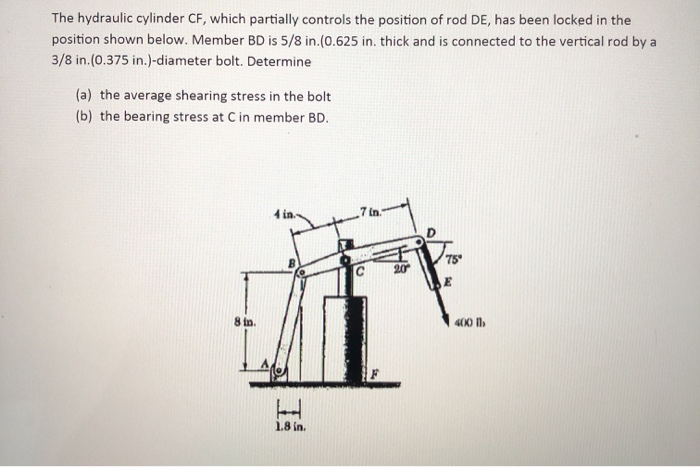 Solved The hydraulic cylinder CF, which partially controls | Chegg.com