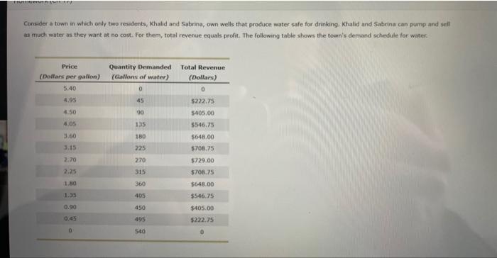 Solved Consider a town in which only two resudents, Khalid | Chegg.com