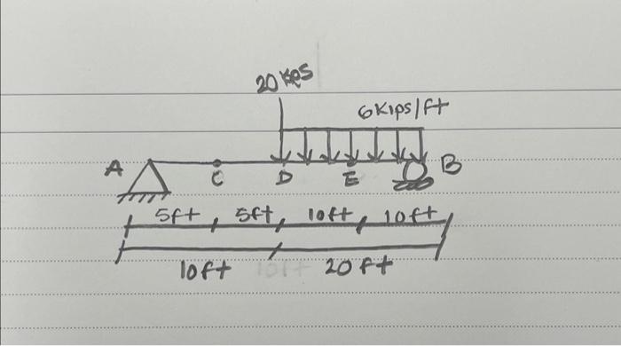 Solved Find shear reaction moments at each point and shear | Chegg.com