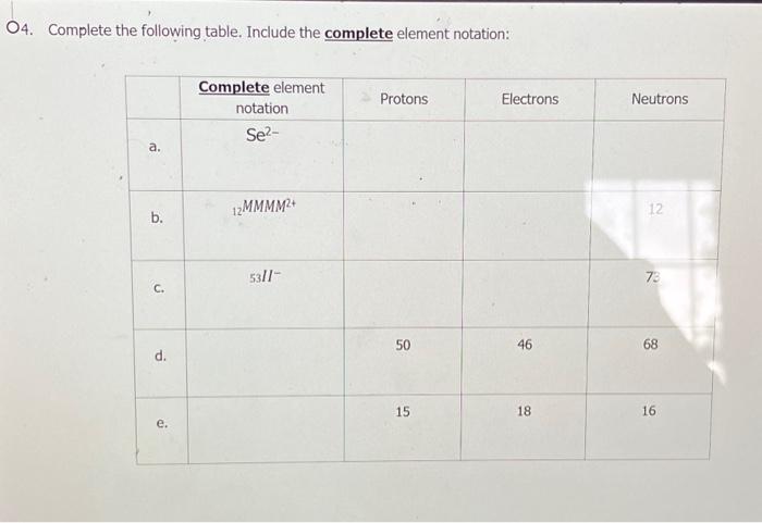 Solved 4. Complete the following table. Include the complete | Chegg.com