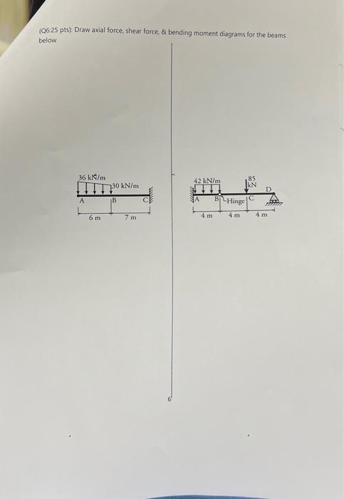 Solved (Q6:25 pts): Draw axial force, shear force, \& | Chegg.com