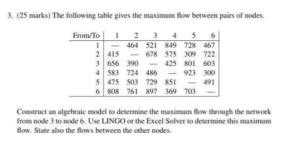 Solved 3. (25 marks) The following table gives the maximum | Chegg.com