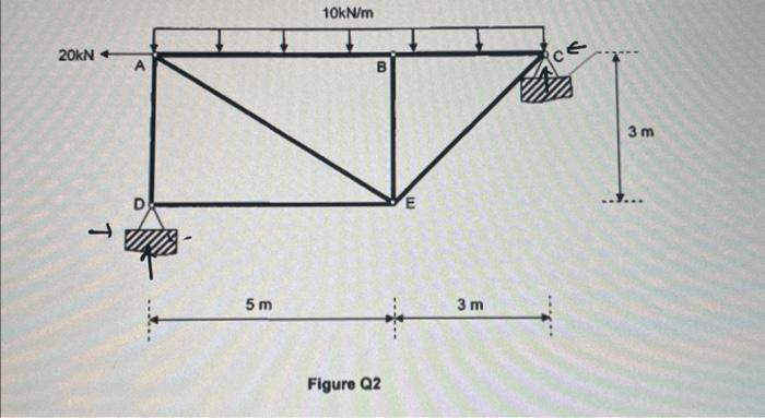 A truss structure is shown in Figure Q2 pinned at C | Chegg.com