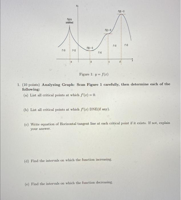 Solved Figure 1: y=f(x) 1. (10 points) Analyzing Graph: Scan | Chegg.com