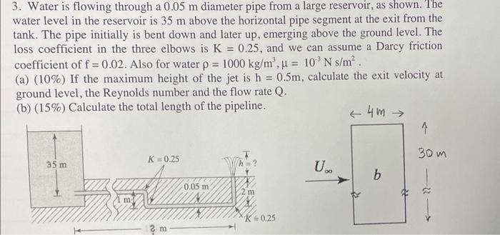 Solved 3. Water is flowing through a 0.05 m diameter pipe | Chegg.com