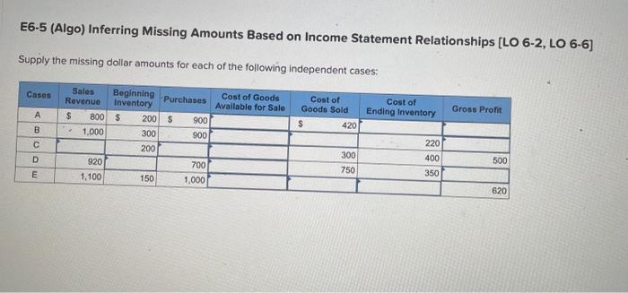 Solved E6 5 Algo Inferring Missing Amounts Based On Income