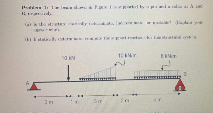 Solved Problem 1: The beam shown in Figure 1 is supported by | Chegg.com