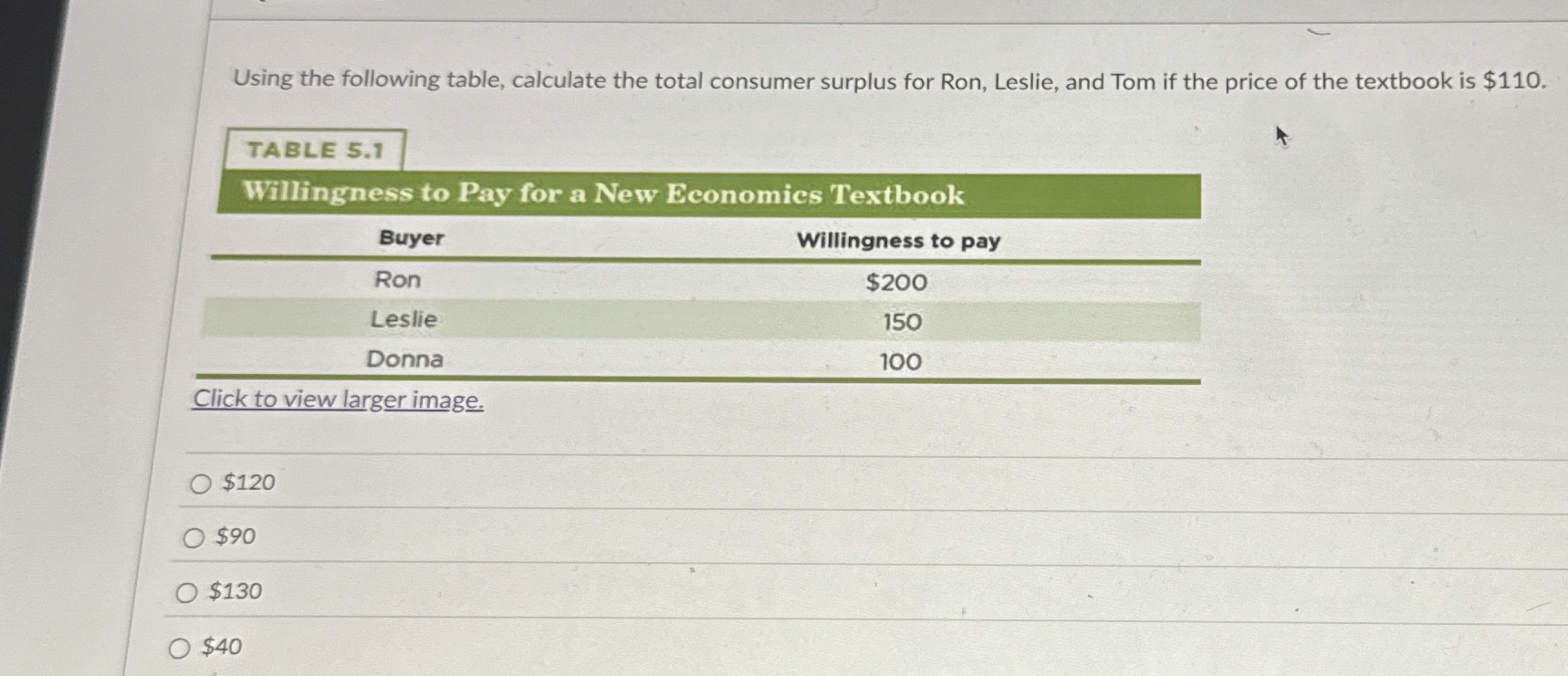 Solved Using the following table, calculate the total | Chegg.com
