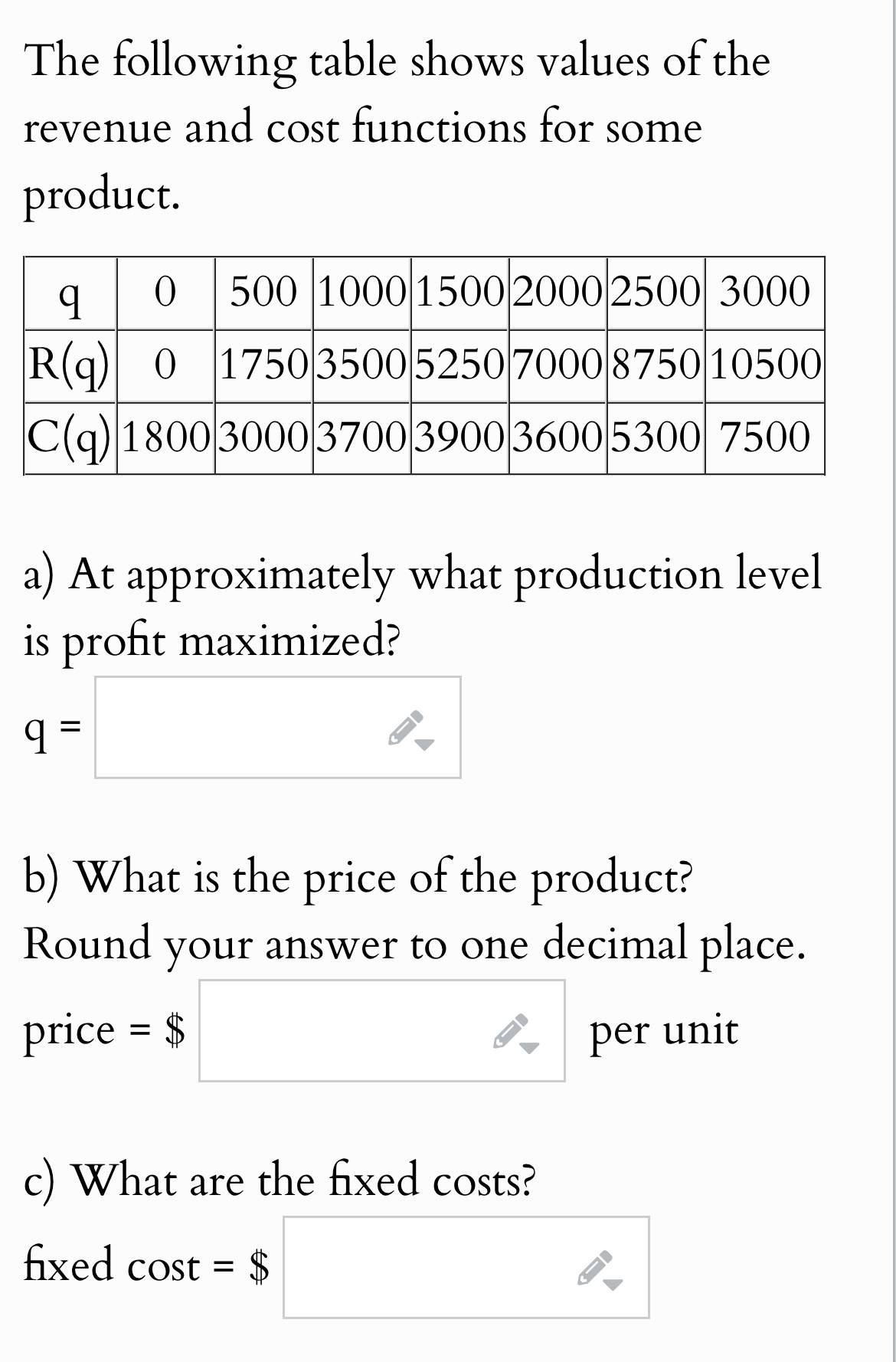 Solved The following table shows values of the revenue and | Chegg.com