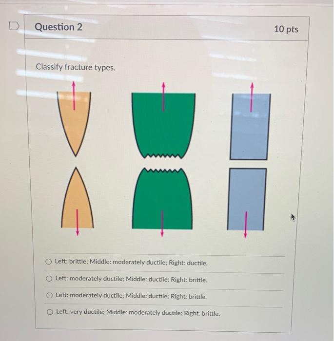 Solved Question 2 10 Pts Classify Fracture Types Left