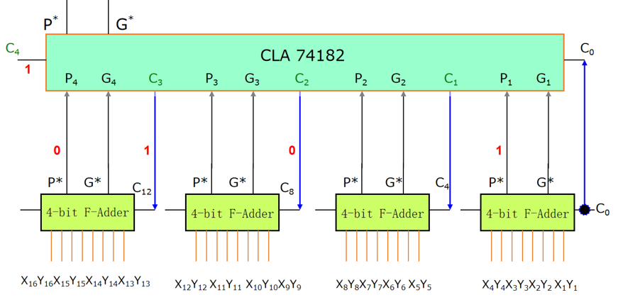 Solved We are performing a 16-bit subtraction of Z = ﻿X - | Chegg.com