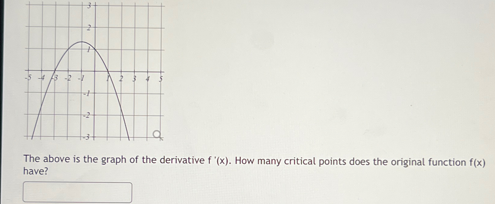 Solved The above is the graph of the derivative f'(x). ﻿How | Chegg.com