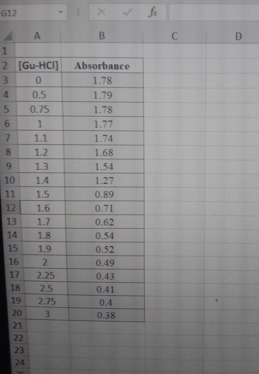 Solved Plot the free energy of unfolding (delta G) values | Chegg.com