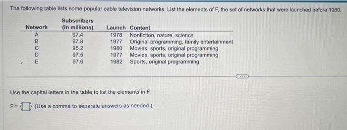 Solved The following table lists some popular cable | Chegg.com