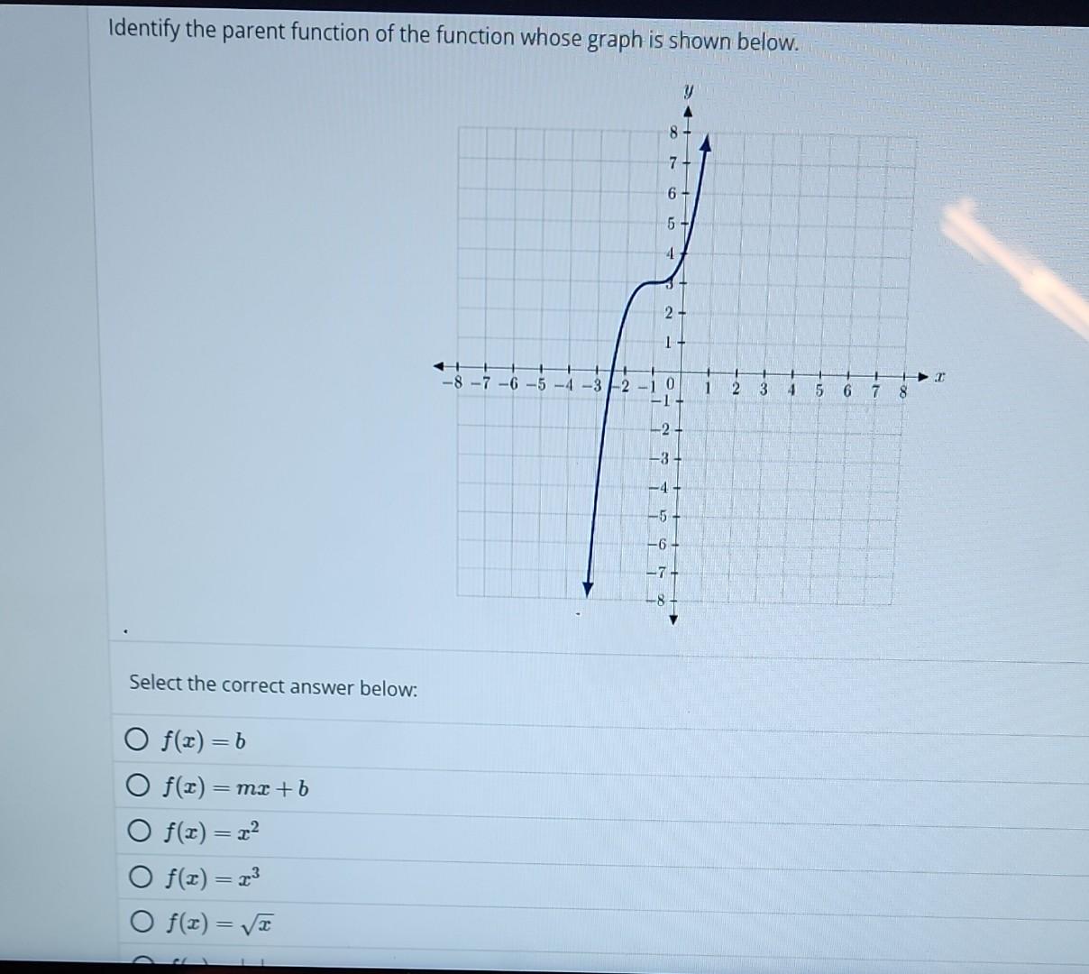 Solved Identify the parent function of the function whose | Chegg.com