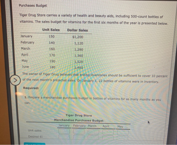 Solved Purchases Budget Tiger Drug Store carries a variety | Chegg.com
