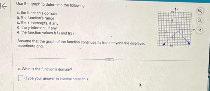 Solved Use the graph to determine the following. a. the | Chegg.com