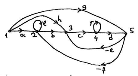 Solved The following sign is the flow diagram. Create an | Chegg.com