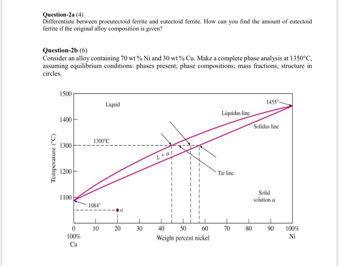 Solved Question-2a (4) Differentiate between proeutectoid | Chegg.com