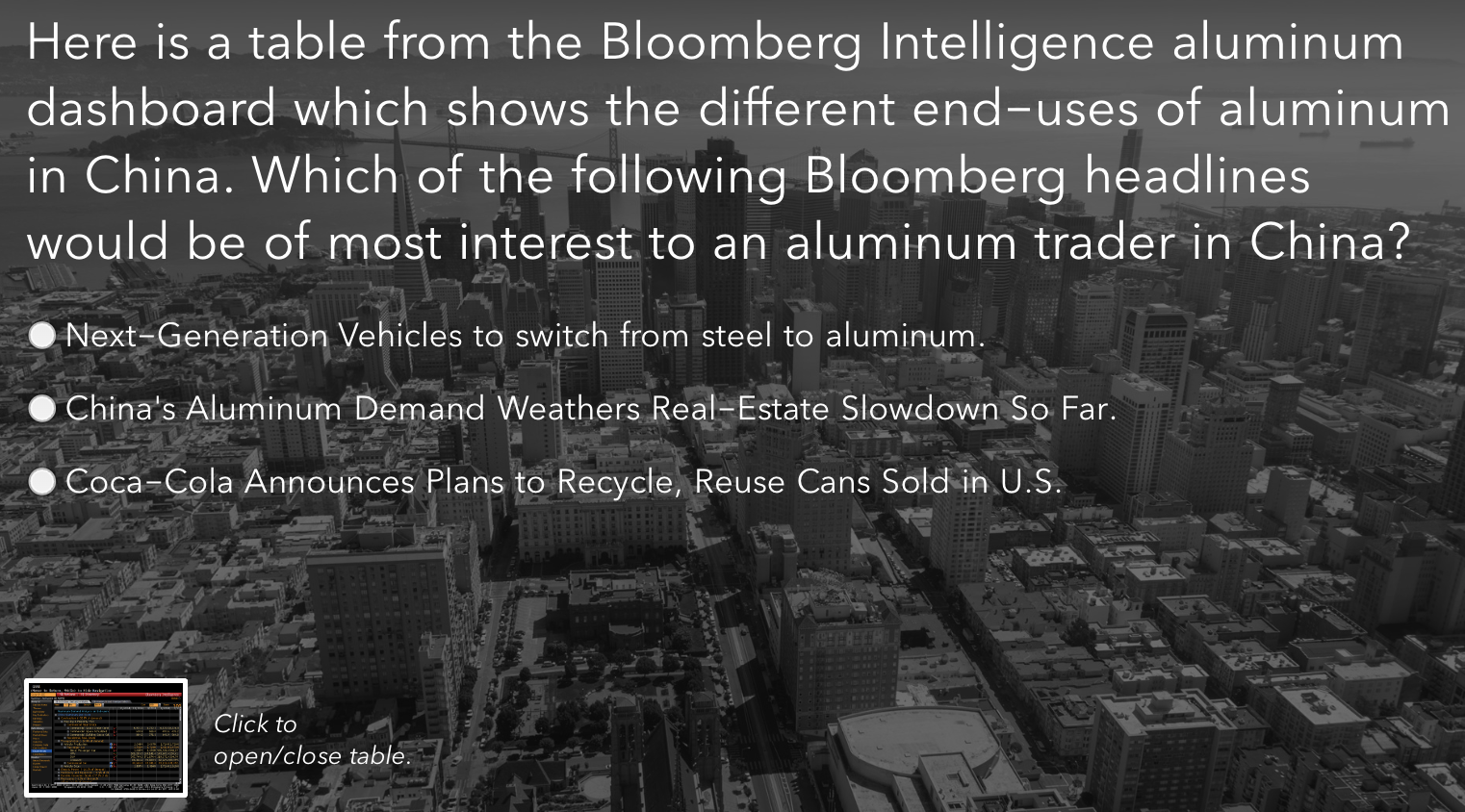 Solved Here is a table from the Bloomberg Intelligence | Chegg.com