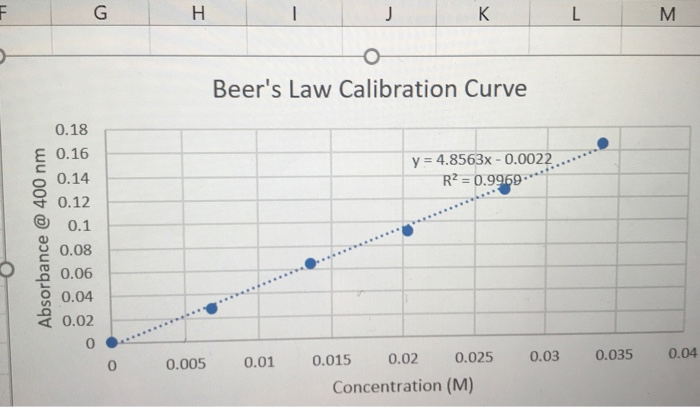 Solved I need help with these question please. attached is | Chegg.com