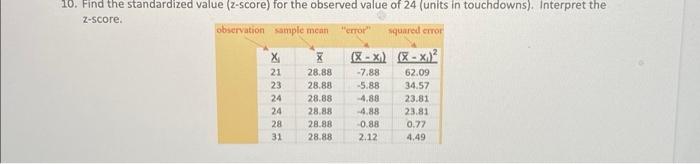10. Find the standardized value (z-score) for the | Chegg.com