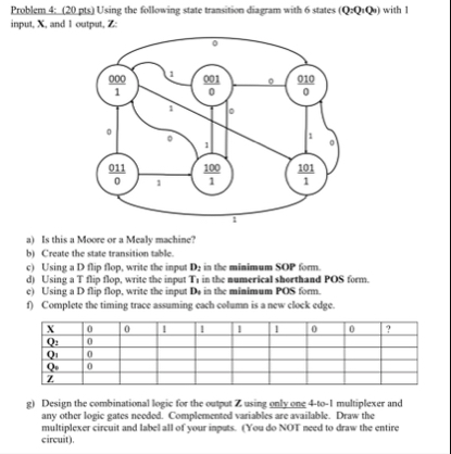 Problem 3: ( 15 ﻿pts) ﻿Design a synchronous | Chegg.com