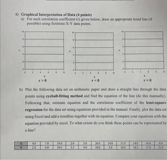 Solved 1) Graphical Interpretation of Data (4 points) a) For | Chegg.com