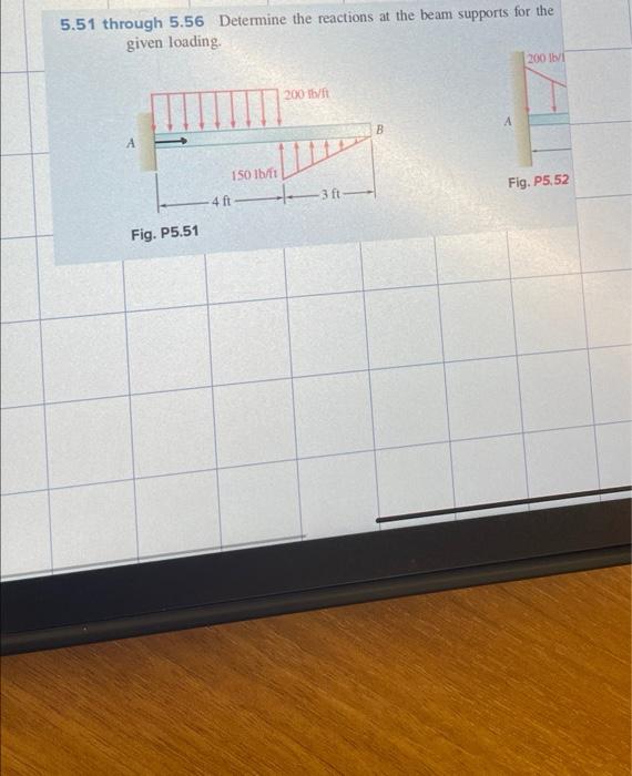 Solved Determine the reactions at the beam supports for the | Chegg.com