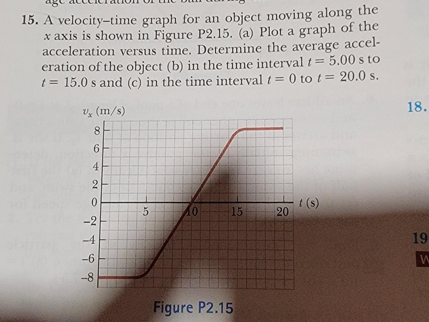 Solved 15. A velocity-time graph for an object moving along | Chegg.com