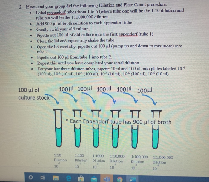5. Graph absorbance (on y axis) vs. Time (on x axis). | Chegg.com