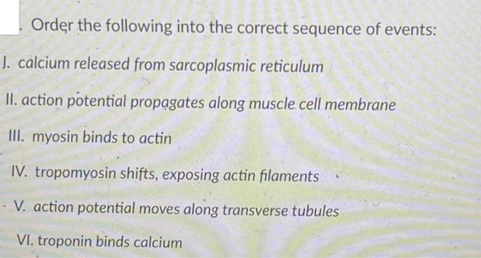 Solved Order the following into the correct sequence of | Chegg.com