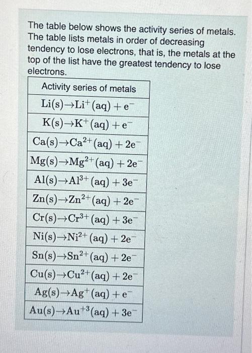 Solved The table below shows the activity series of metals. | Chegg.com