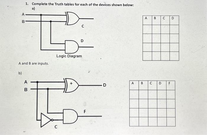 Solved 1. Complete the Truth tables for each of the devices | Chegg.com