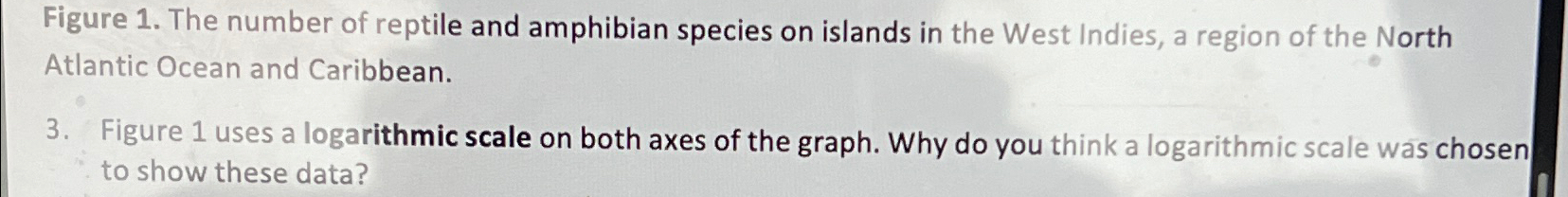 Solved Figure 1. ﻿The number of reptile and amphibian | Chegg.com