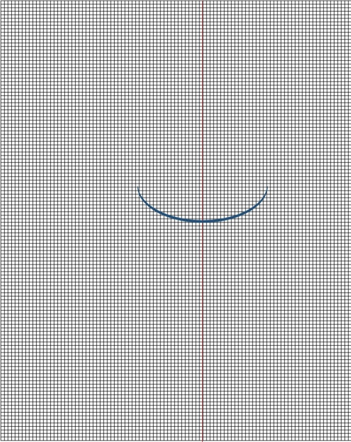 Solved With the graph paper at the end of the procedure, | Chegg.com