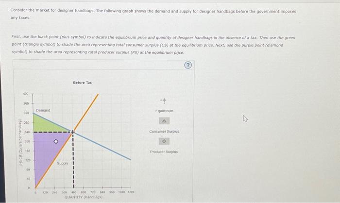 Solved Consider the market for designer handbags. The | Chegg.com