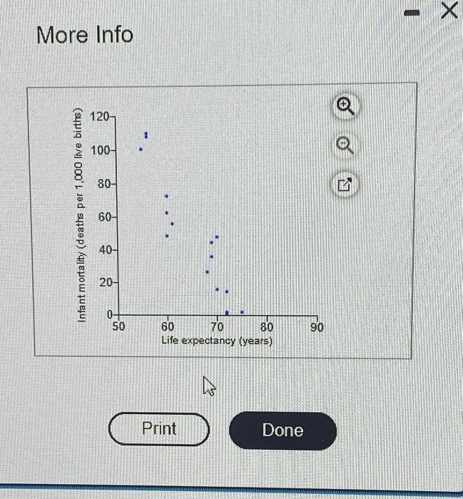 Solved Use the data table and scatterplot for life | Chegg.com