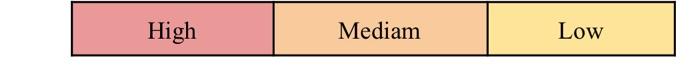 Solved Make This In Html Css And Javascriptthe Priority Is