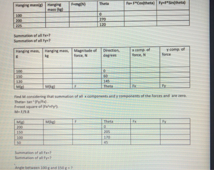 Solved Famg(N) Theta Fx-F*Cos(theta) Fy=F*Sin(theta) Hanging | Chegg.com