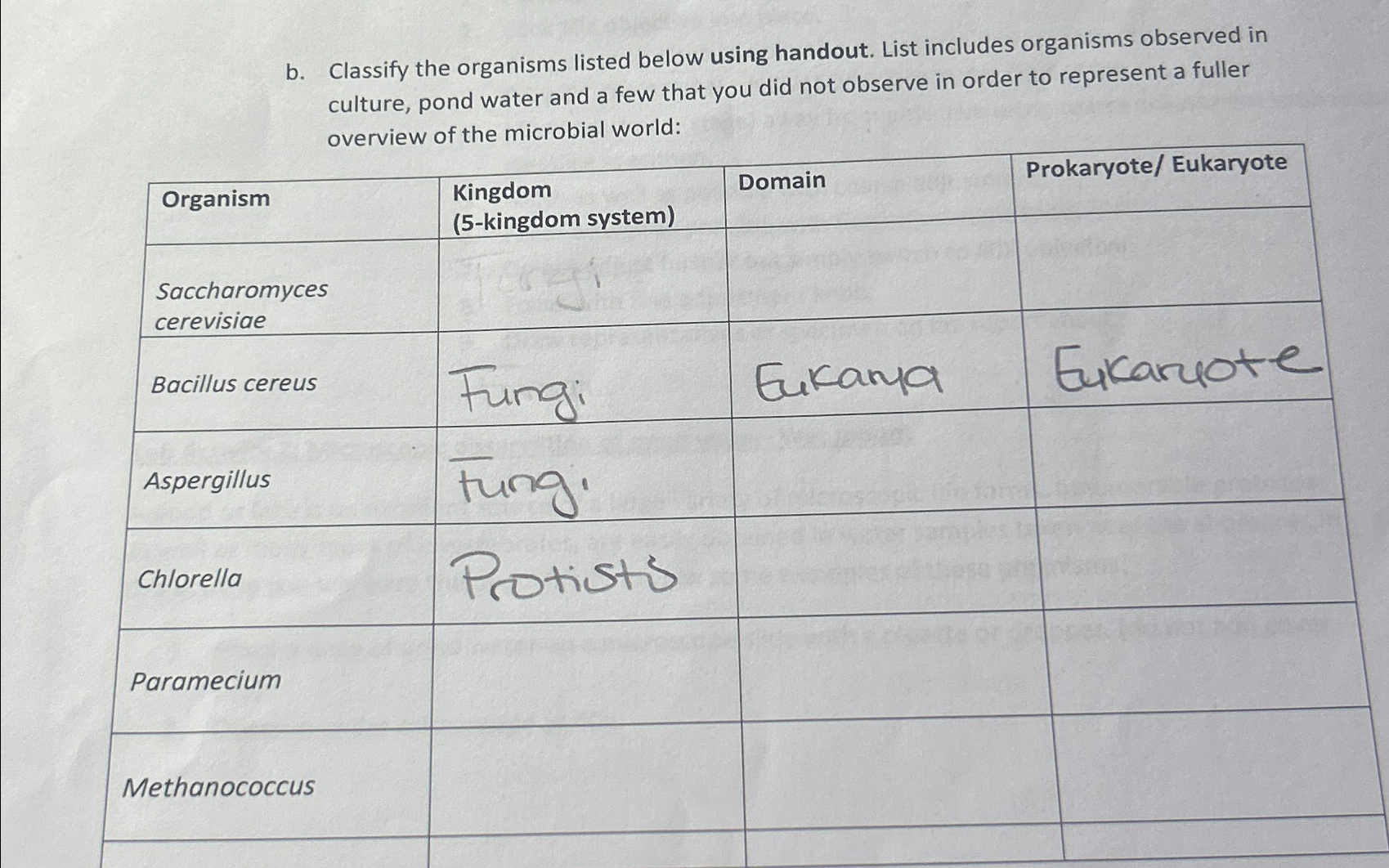 Solved b. ﻿Classify the organisms listed below using | Chegg.com
