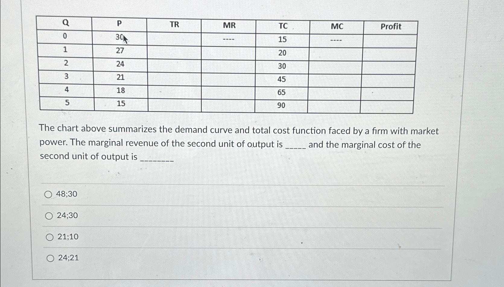 Solved \table[[Q,P,TR,MR,TC,MC,Profit],[0,3 | Chegg.com