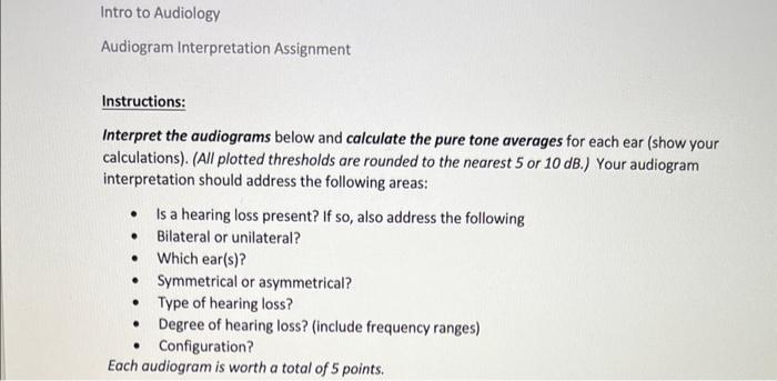 Solved Audiogram Interpretation Assignment Instructions: | Chegg.com