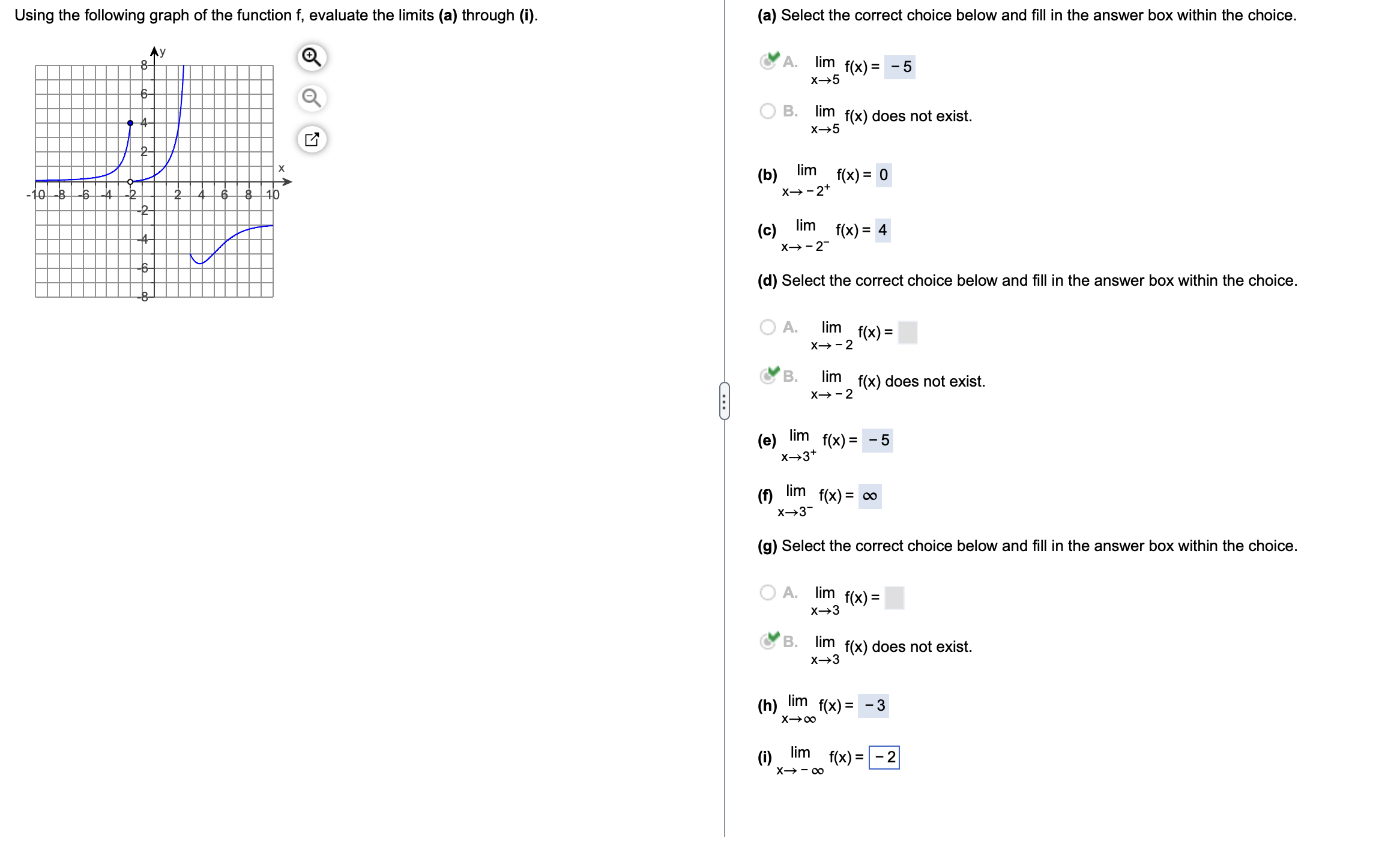 Solved Using the following graph of the function f, | Chegg.com