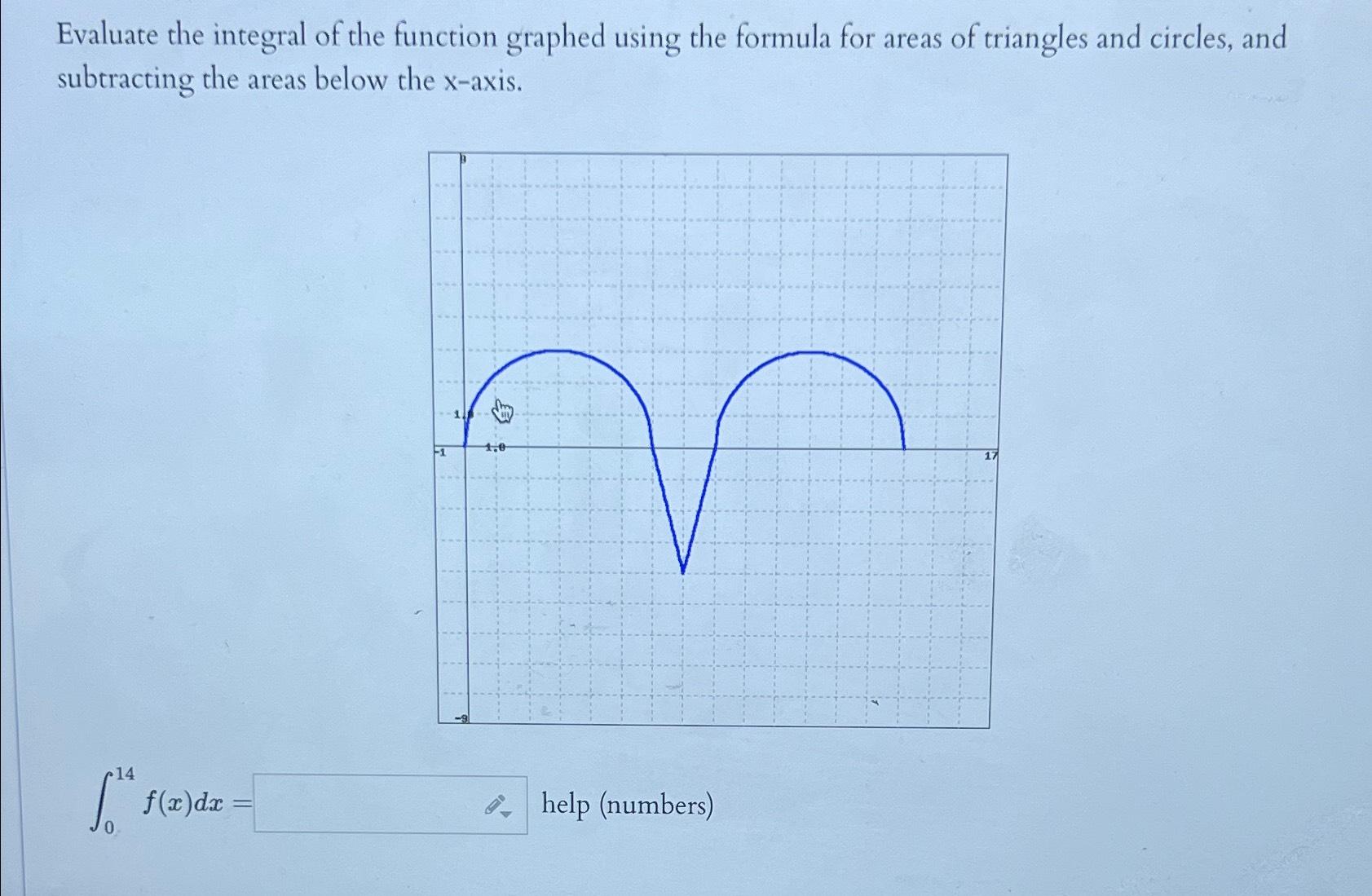 Solved Evaluate the integral of the function graphed using | Chegg.com