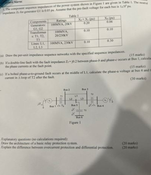 1. ﻿The component sequence impedances of the power | Chegg.com