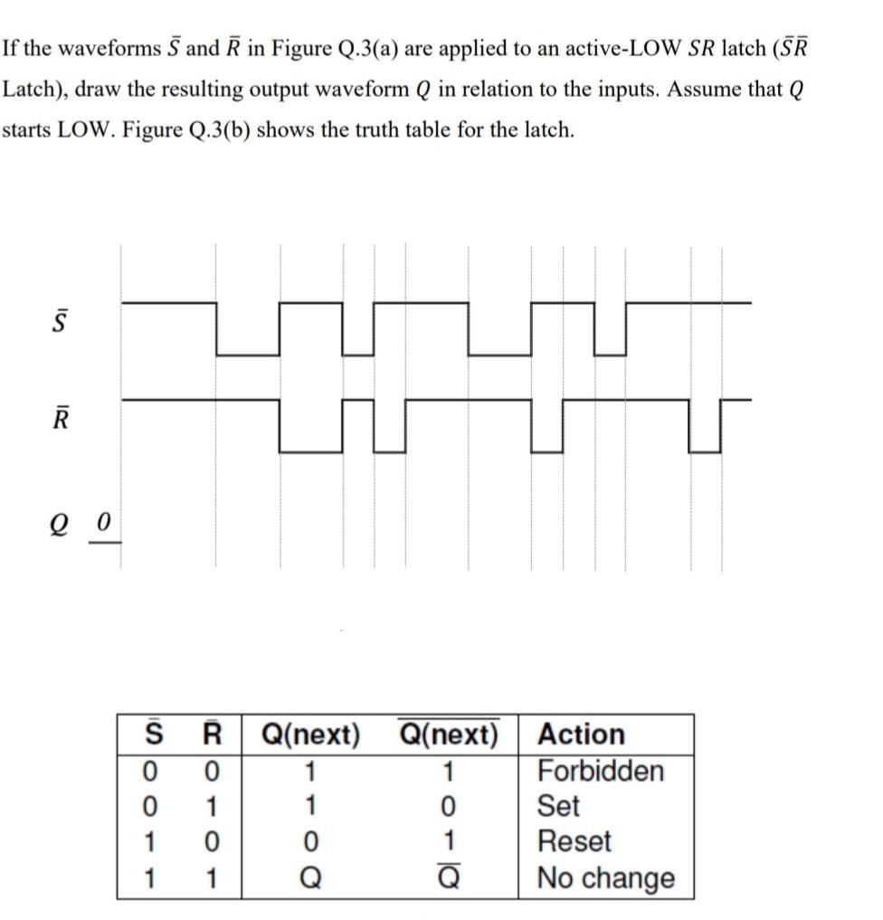 Solved If the waveforms S and R in Figure Q.3(a) are applied | Chegg.com
